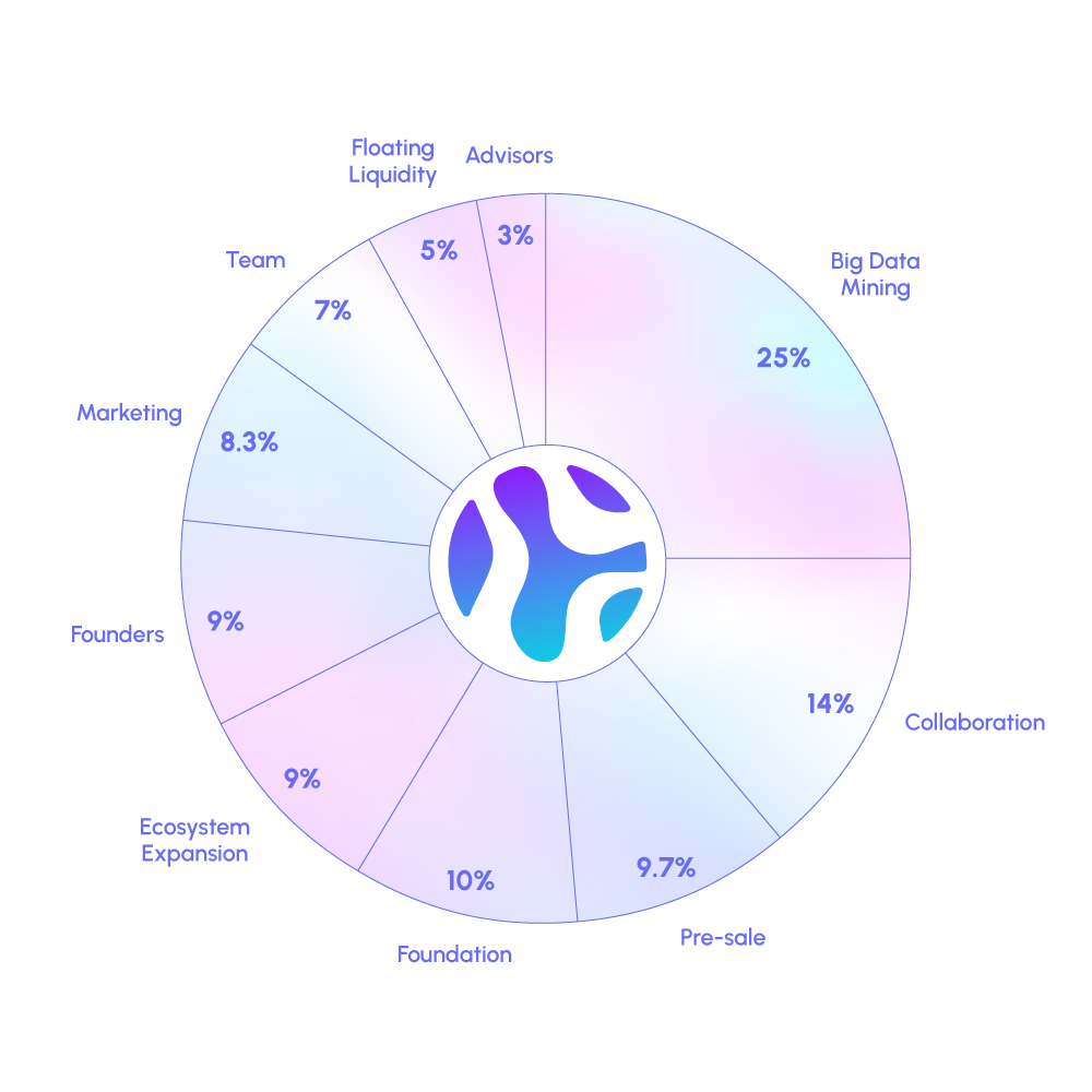 ctomorrow - CTomorrow